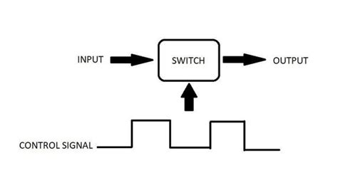 Pwm Generator Instructables