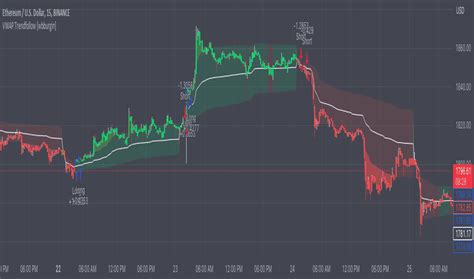 Vwap Indicator Tradingview Discounts Wholesalers Brunofugaadvbr