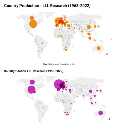 Figure 1 From Scientific Productivity And Collaboration Networks In