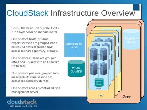Introduction To Cloudstack How To Deploy And Manage Infrastructure As A Service Clouds With