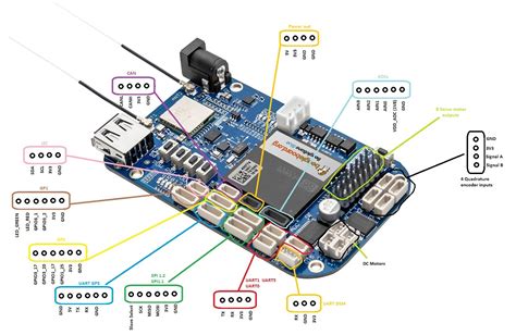 Beaglebone Blue Pinouts Beagleboard Documentation