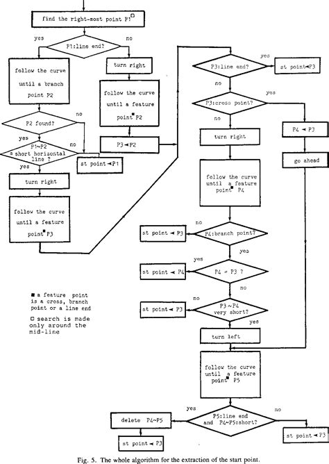 Figure 1 From A Method Of Recognition Of Arabic Cursive Handwriting