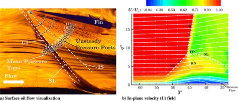 A Surface Flow Visualization Of The Interaction At α 15 Deg And M N