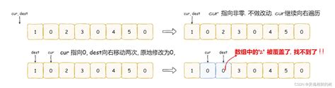 Java【手撕双指针】leetcode 1089 “复写零“ 图文详解思路分析 代码 Ew帮帮网