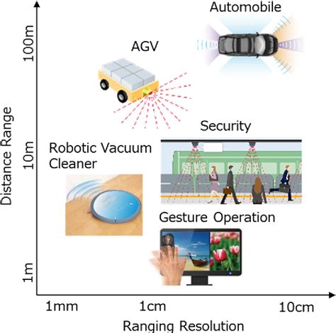 Figure 2 2 From Laser Diode For Lidar Drive Circuit Design Method And