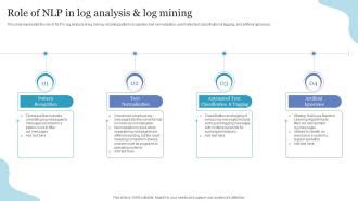 Role Of Nlp In Log Analysis And Log Mining Ppt Powerpoint Presentation