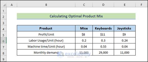 How To Calculate Optimal Product Mix In Excel With Easy Steps