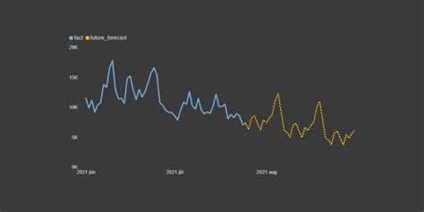 Power BI Line Chart That Conditionally Changes Formatting Data Cornering