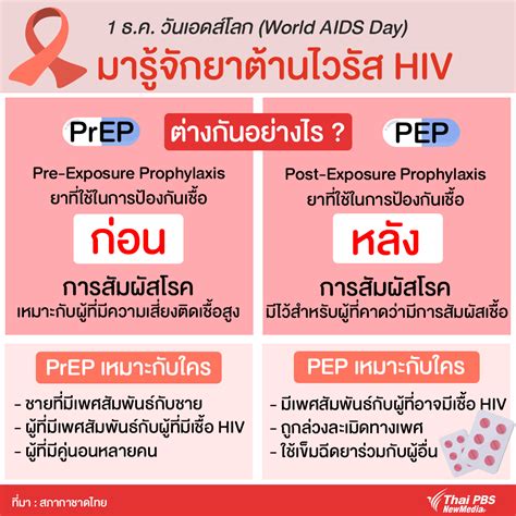 Thai Pbs 1 ธ ค วันเอดส์โลก World Aids Day Facebook