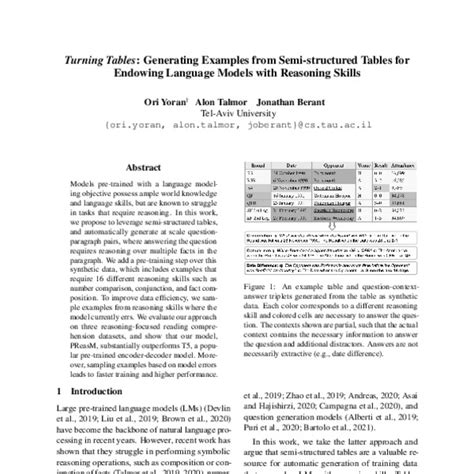 Turning Tables Generating Examples From Semi Structured Tables For Endowing Language Models