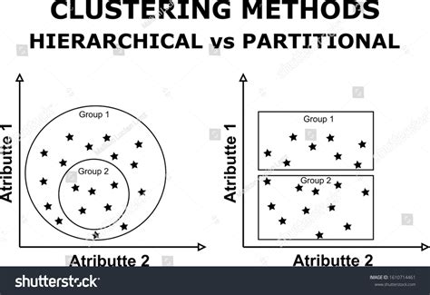 35 Hierarchical Clustering Images Stock Photos Vectors Shutterstock