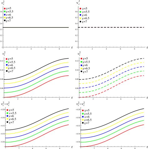 Speed Of Sound With Respect To Radial Coordinate For 4u 1608 52 With