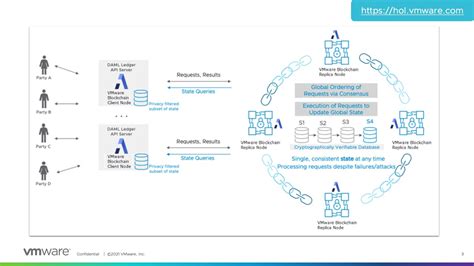 Introduction Getting Started With Vmware Virtual Graveyard