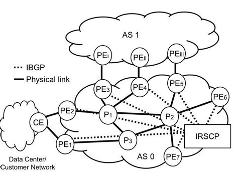 network aware load balancing download scientific diagram