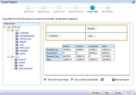 Pivot In Oracle 10g Lasemspectrum