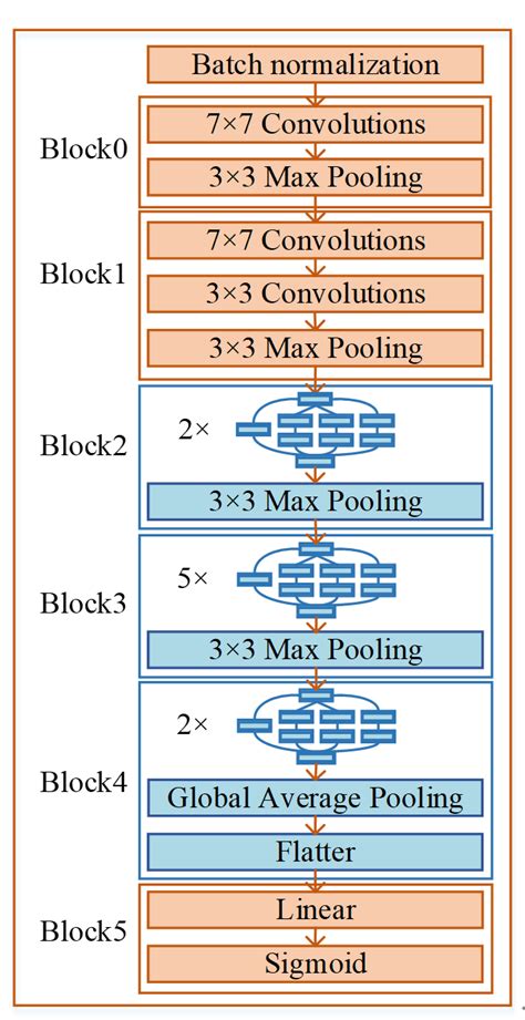 Researchers Propose Novel Fault Diagnosis Algorithm For Pulse Width