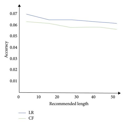 Comparison Plot Of Precision And Recall For Two Different Algorithms