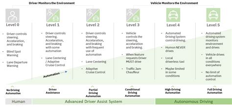 Decoding Sensors In Ad Adas Telematics Wire