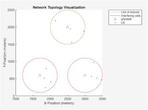 Nr Intercell Interference Modeling Matlab And Simulink