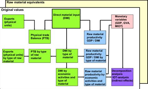dmi and related indicators download scientific diagram
