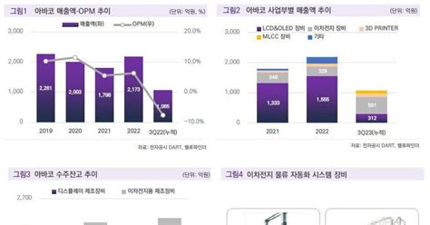 독립리서치 밸류파인더 아바코 수주잔고 역대 최대 이차전지 장비 발주 기대