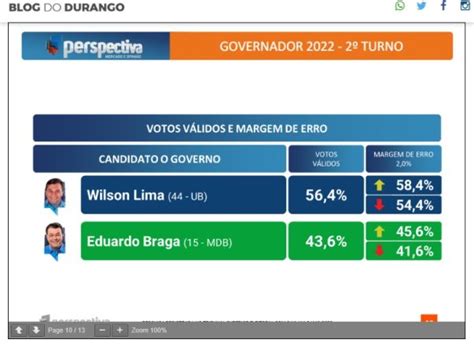 Nova pesquisa da Perspectiva aponta Wilson Lima estável na frente