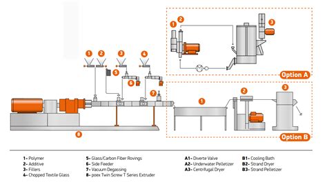 Engineering Polymers Polimer Teknik
