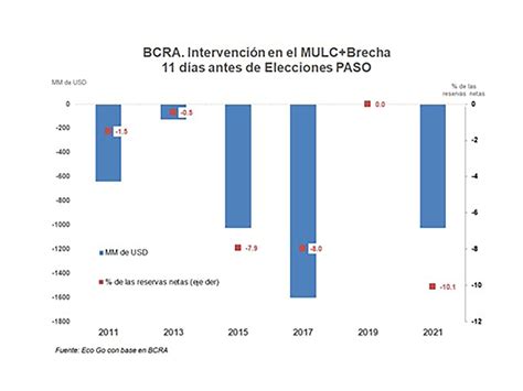 A Pocas Horas De Las Elecciones Qué Piensa El Fmi Sobre La Caída De