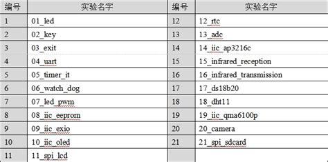 《esp32s3 Arduino开发指南 V10 》第一章 本书学习方法itpub博客