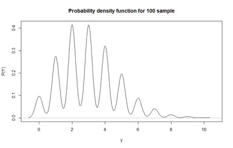 R How To Plot The Probability Density Function Graph For Multiple