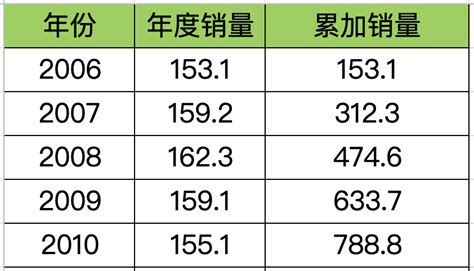 一文读懂灰色预测模型gm 1 1 （原理 计算 软件操作） 知乎