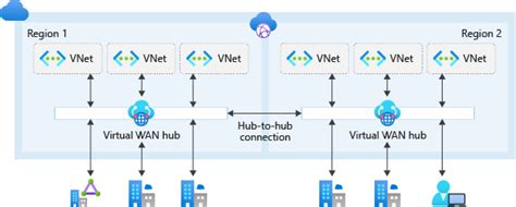 Topologia Di Rete Wan Virtuale Cloud Adoption Framework Microsoft Learn