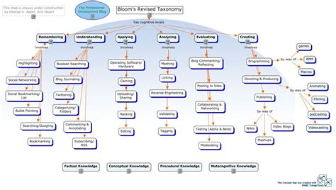 Elements Of DL Digital Literacies A Guide To Higher Education