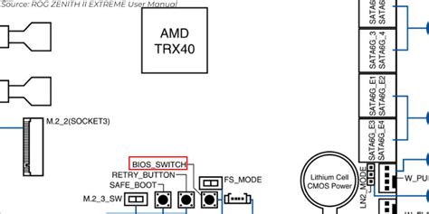 ASUS Dual BIOS What It Is And How To Use It