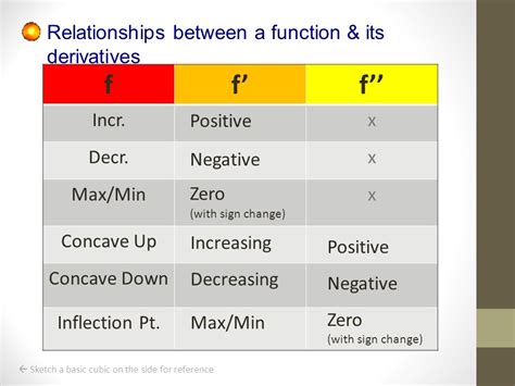 Lesson Section Fff Incrx Decrx Maxminx Concave Up Concave