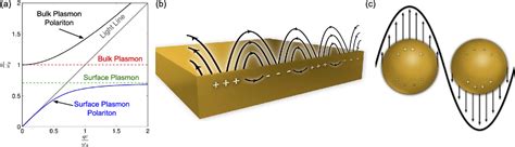 Modified Huffman Coding Semantic Scholar Modified Huffman Coding Semantic Scholar