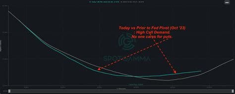 Dispersion Correlation Volatility And The Stock Bubble Zerohedge
