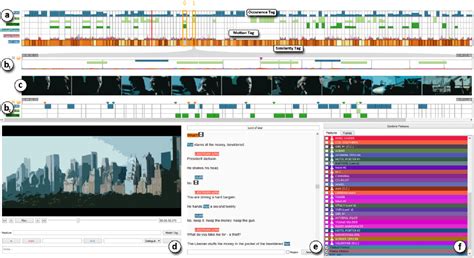 Figure 1 From Visual Movie Analytics Semantic Scholar