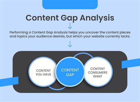 Advanced Content Gap Analysis Outrank Your Competitors Serpninja