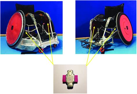 Inertial Sensors On Offensive Wheelchair On The Left And On Defensive
