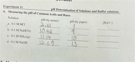 [solved] experiment 11 ph determination of solutions and buffer