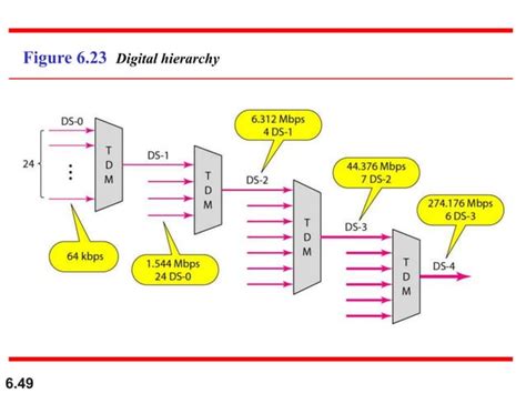 Multiplexing And Spreading Bandwidth Utilization Ppt