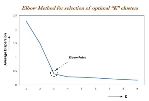 算法金 一文读懂k均值（k Means）聚类算法 知乎
