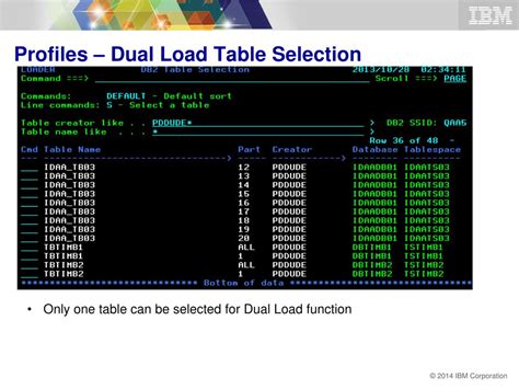 Ppt Db Analytics Accelerator Loader For Z Os Powerpoint Presentation