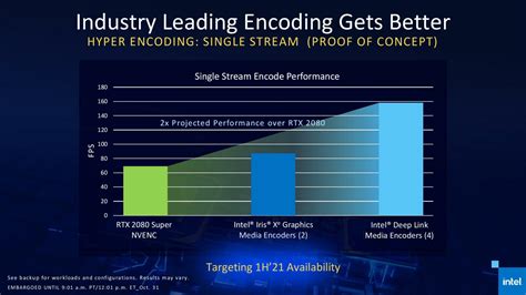 Intel Xe Max Gpu Announced Features Deep Link Technology To Simultaneously Use Igpu Dgpu And Cpu