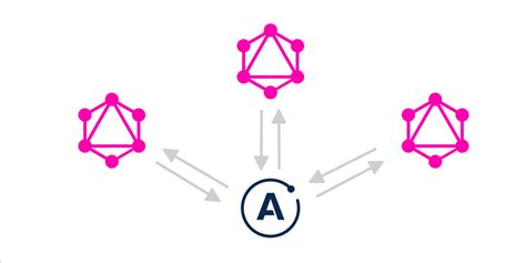 Using Apollo With Multiple Graphql Endpoints Dev Community