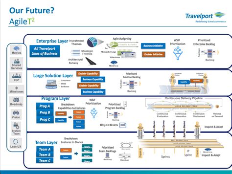 Agile And What It Means To A Product Manager Cjs Product Blog
