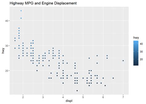 Different Graphs For Plotting Data In R Bryan Schafroth Portfolio
