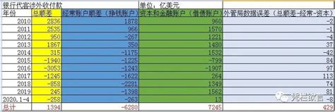 凭栏M2和外汇占款严重背离意味着什么 港美股开户优惠及全球经济要闻