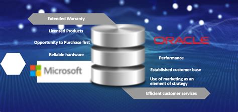 Oracle And Microsoft Products Legitimate Purchase Blog Karya Technologies